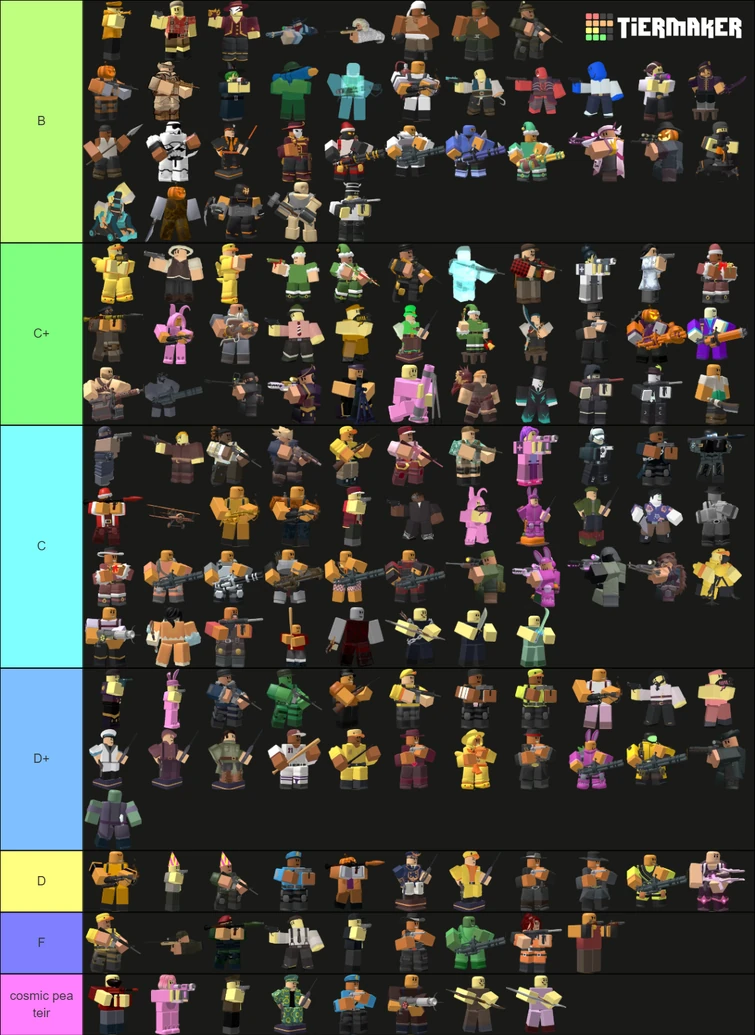 EVERY TDS SKIN RANKED, | Fandom