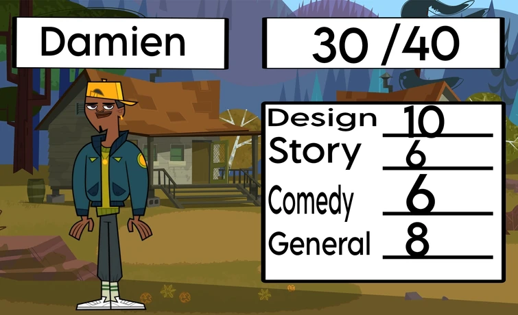 Ranking the tdi reboot contestants using my board! | Fandom