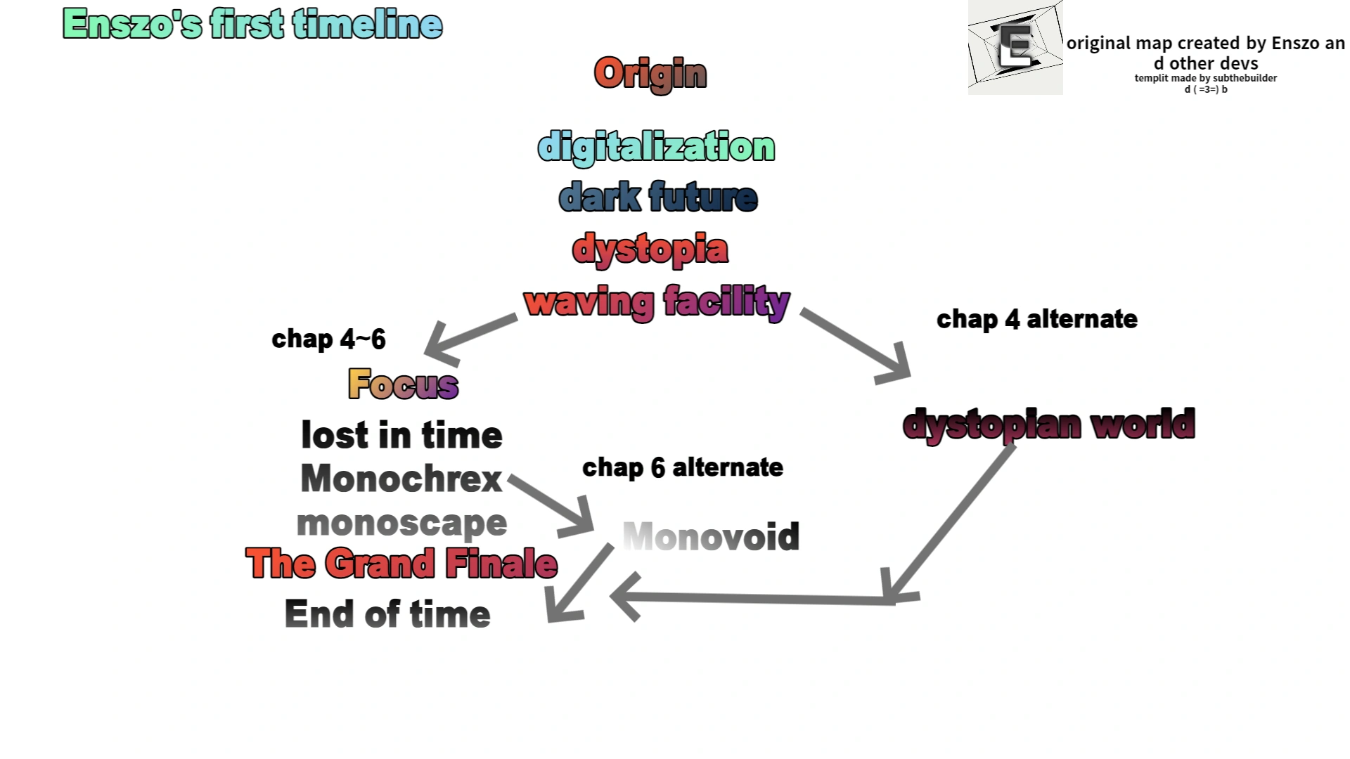 Enszo's timeline - complete timeline templit | Fandom