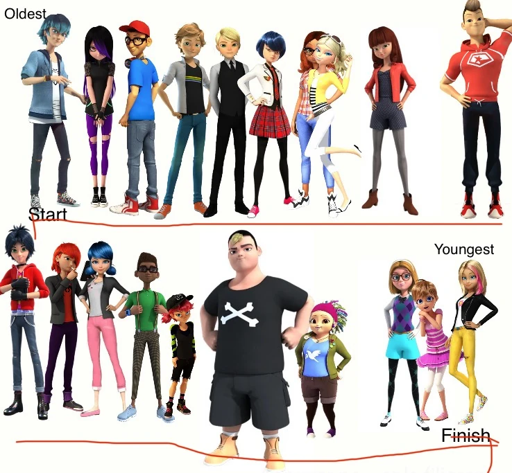 Miraculous all friends of the Resistance (except Chloe and Lila ...