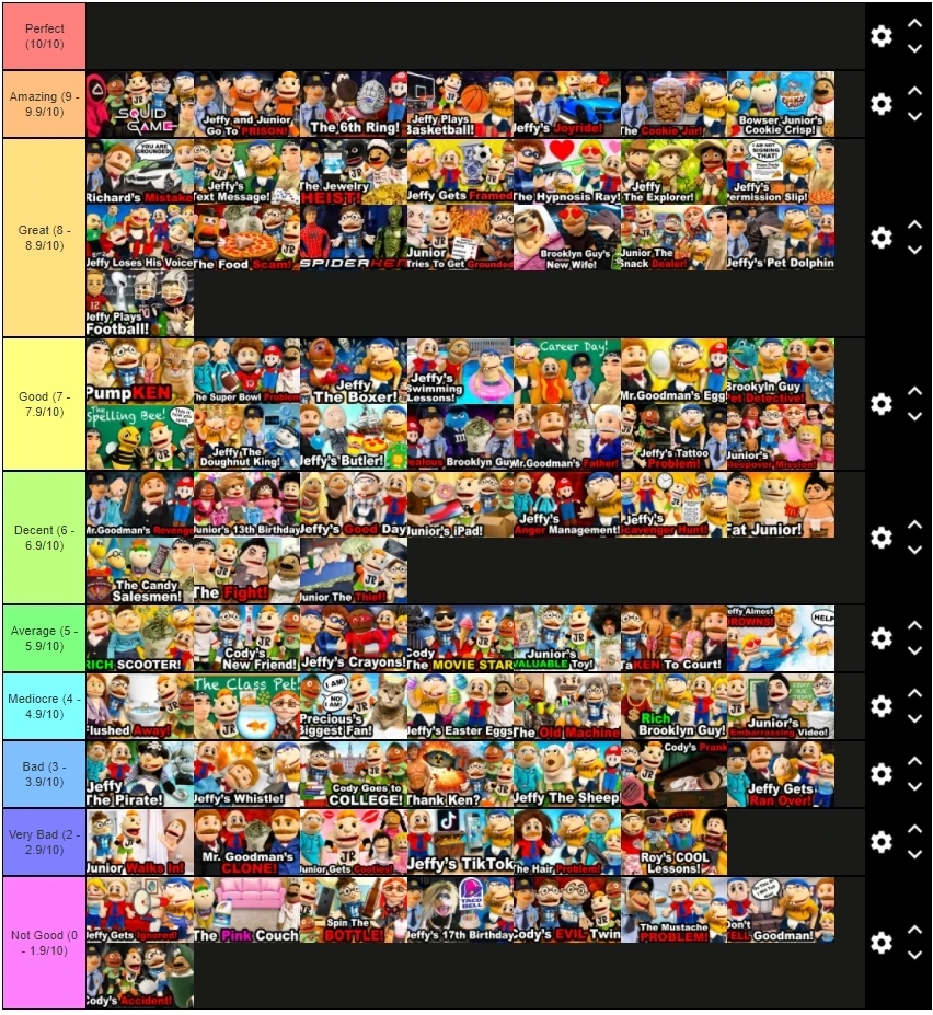 SML 2021 Tier List: | Fandom