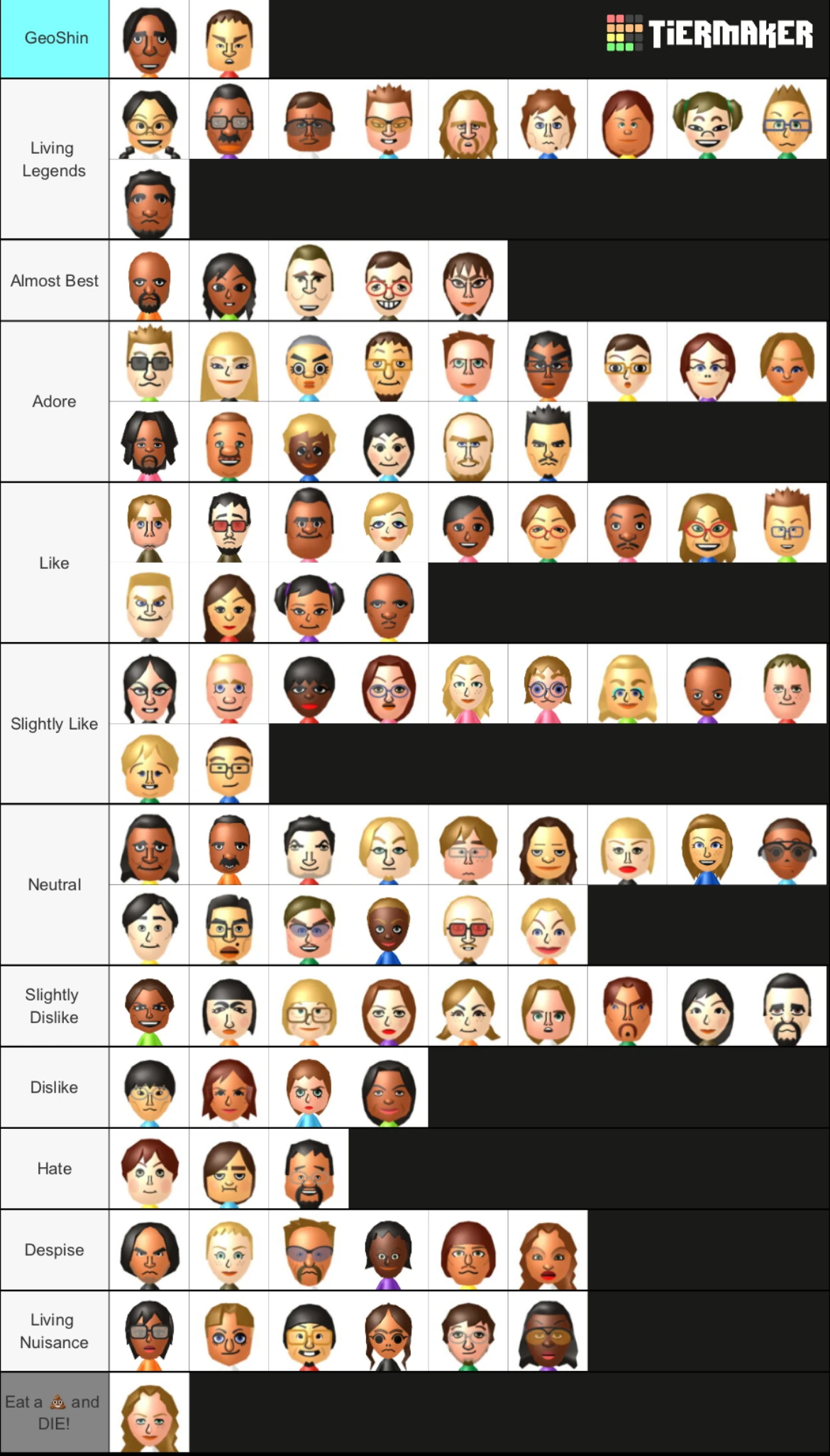 My UPDATED Wii Mii TierList | Fandom