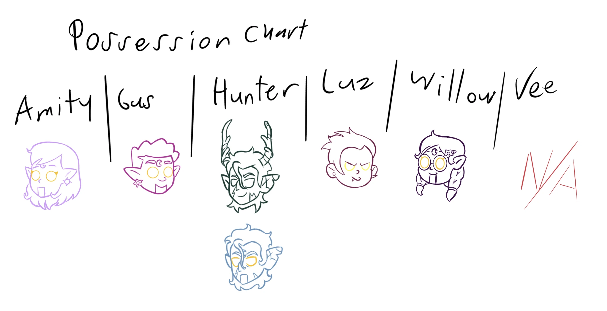 Possession Chart | Fandom