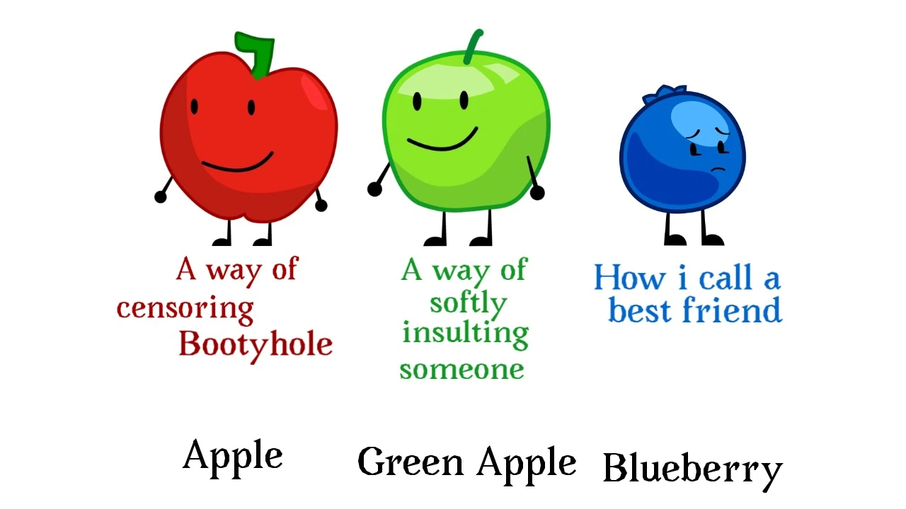 My Dictionary :D | Fandom