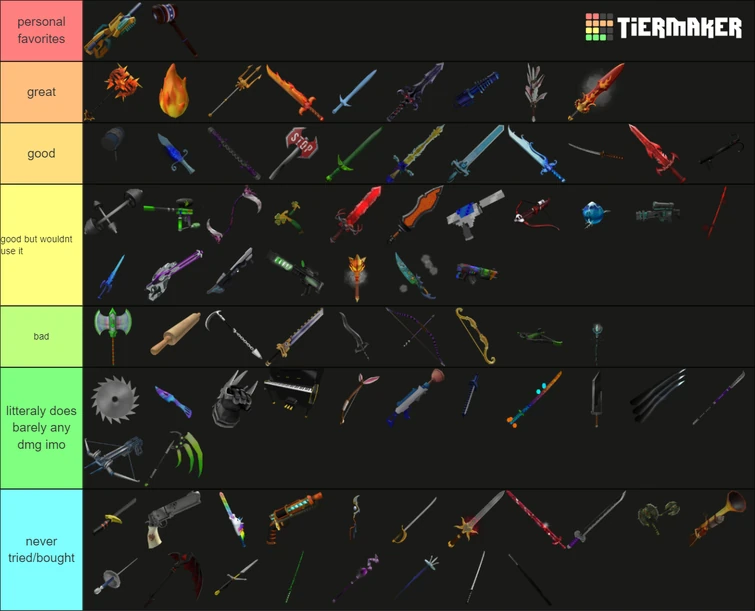 my tier llist bc why nit | Fandom