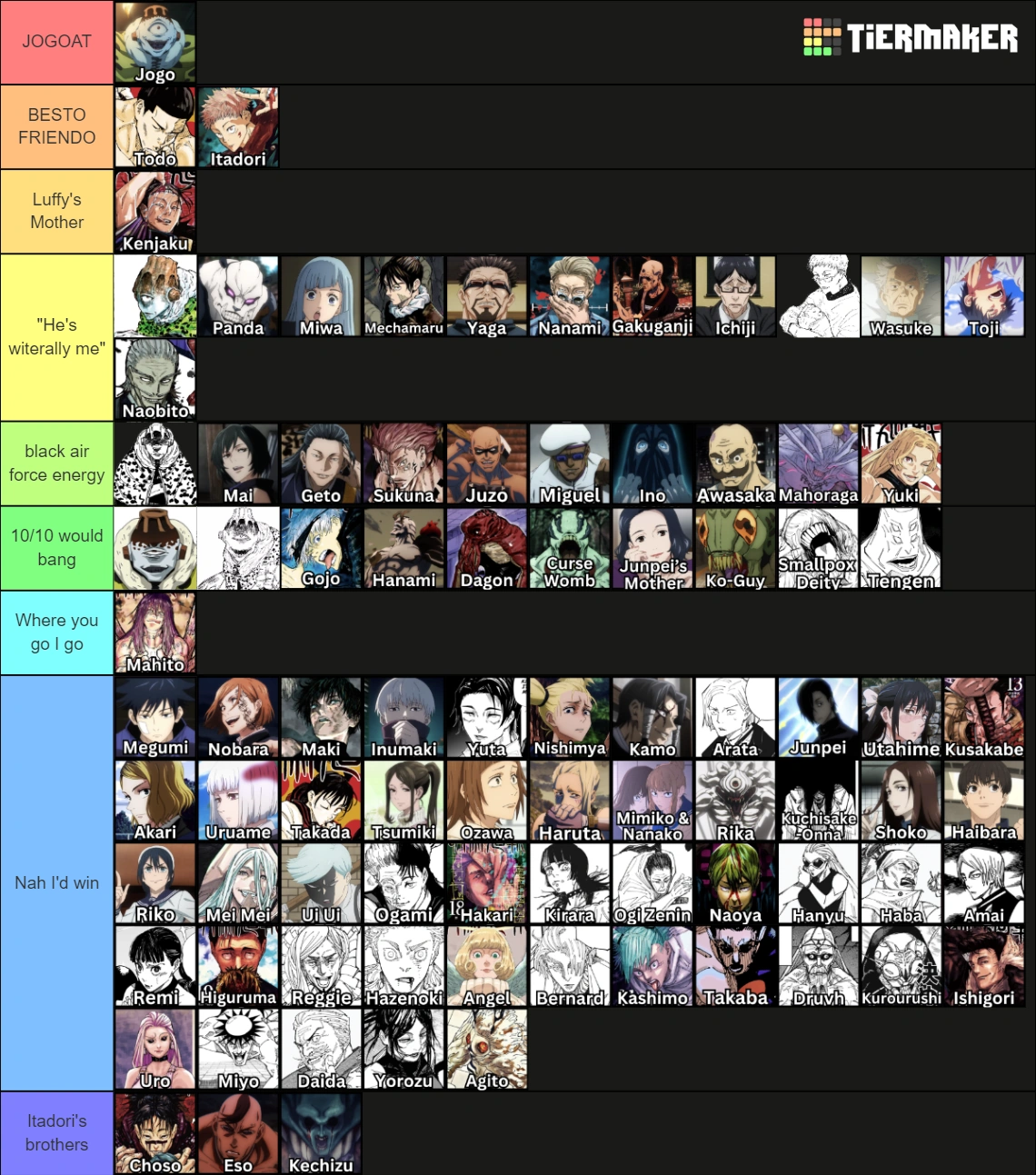 My friend, with limited JJK knowledge, ranks characters! | Fandom