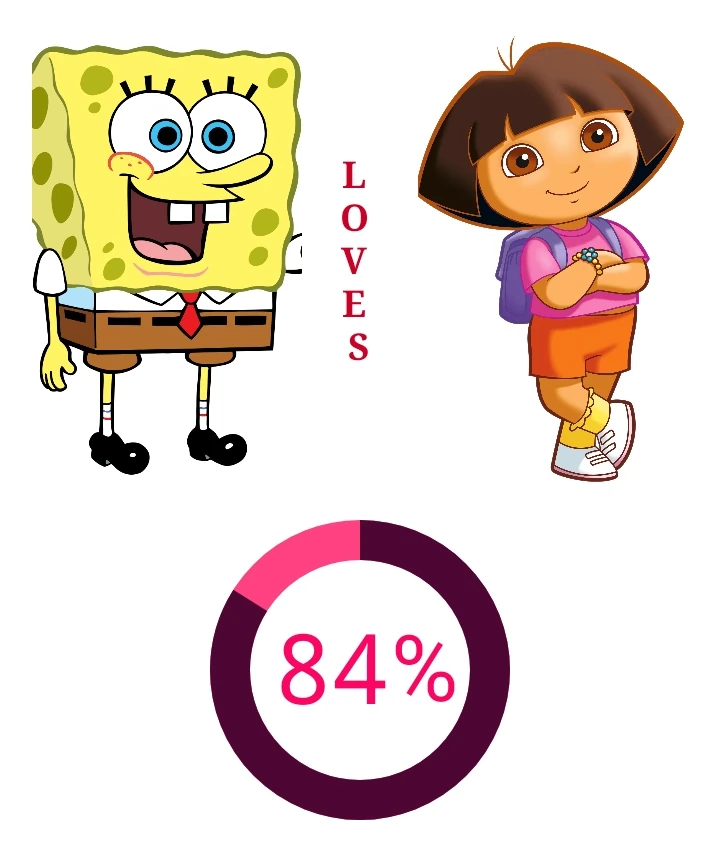 SpongeBob and Dora is Real Love ️ | Fandom
