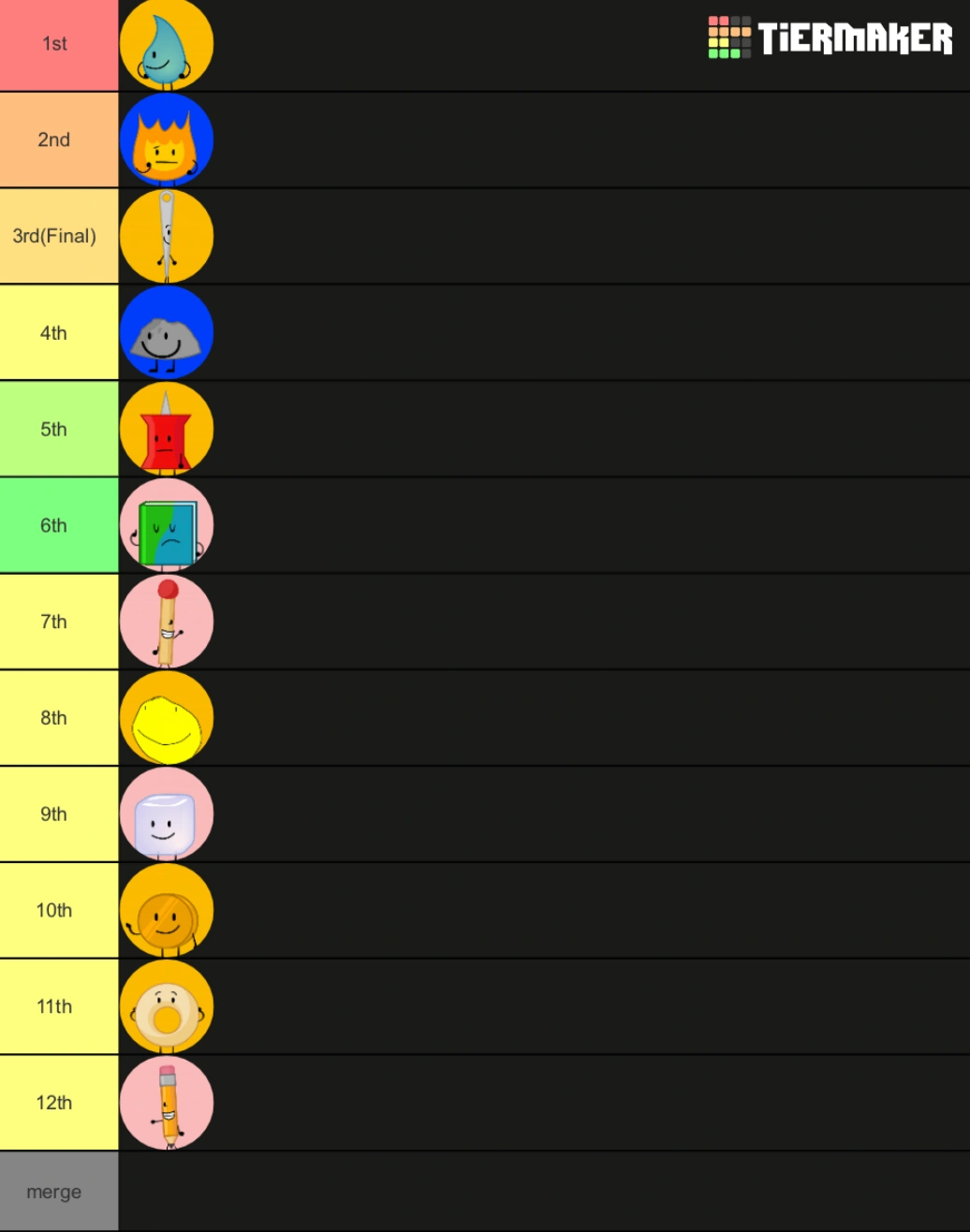 BFDIA randomized elimination order | Fandom