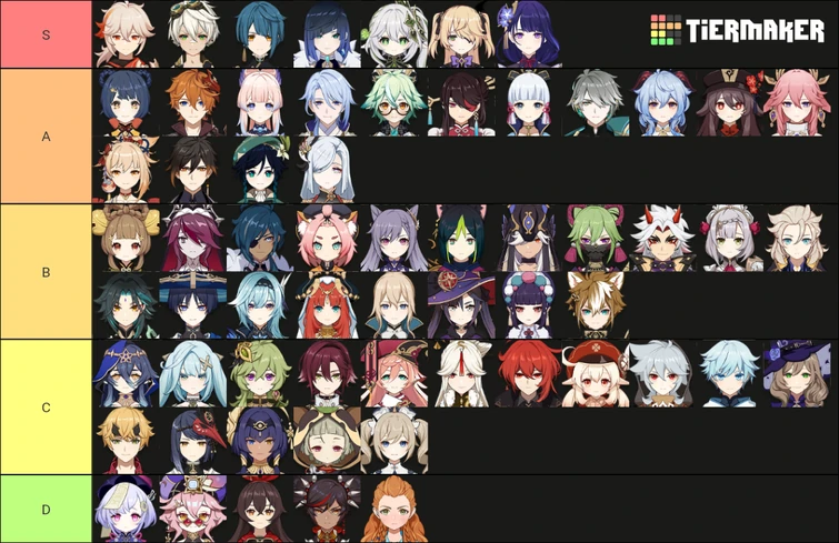 first-ever meta tier list | Fandom