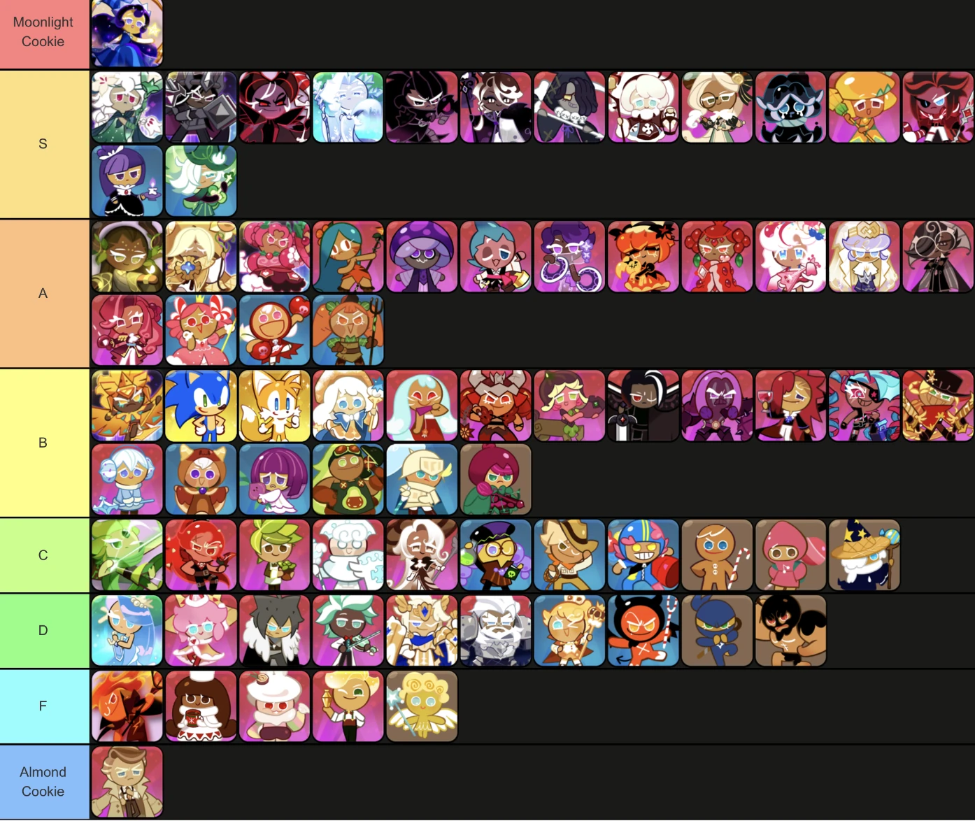 Cookie tier list (updated) | Fandom