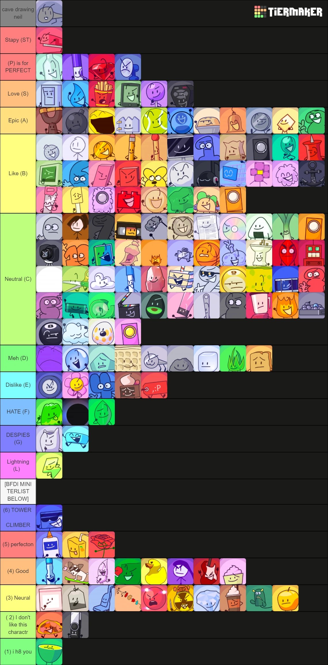 tier lists | Fandom