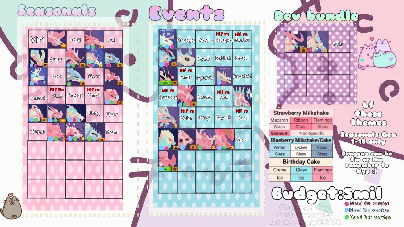 Swapping, Lf a nm Sm Bm or Bdc byle for 2mil and buying themed events I don’t own | Fandom