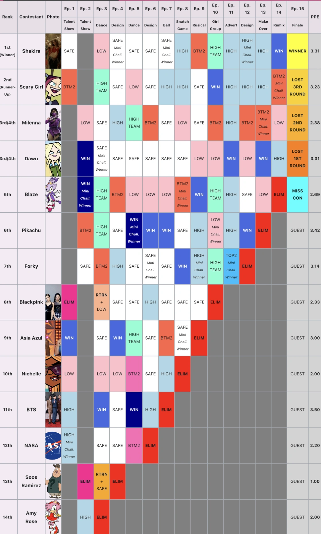 Season 10 + All-Stars 4 | Fandom