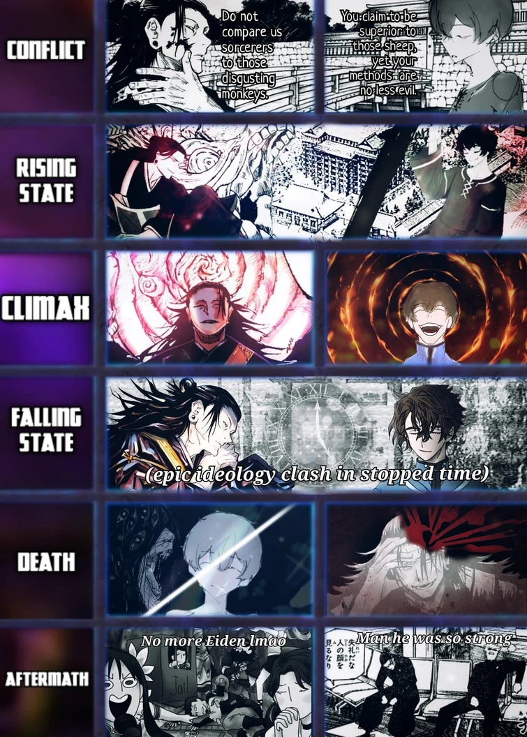 Thoughts? (NOT MINE!!!) (Jujutsu Kaisen Edition) | Fandom