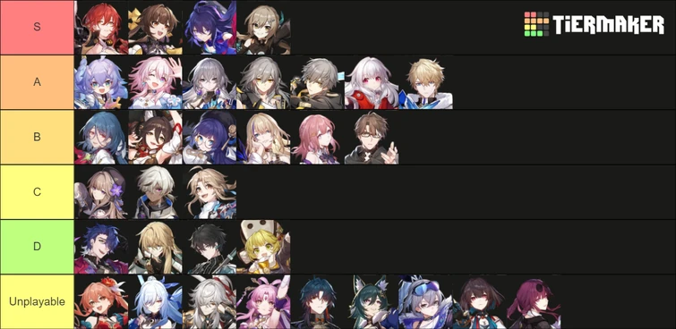 Veila's Tierlists | Fandom