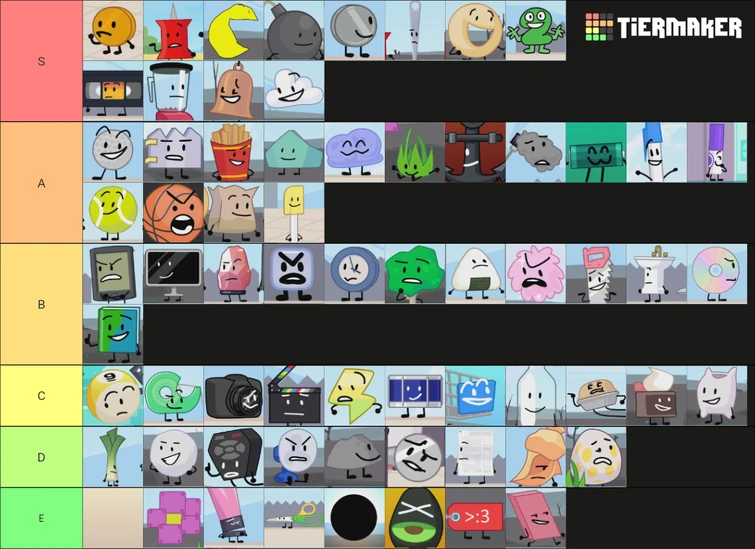 My TPOT Character Tierlist | Fandom