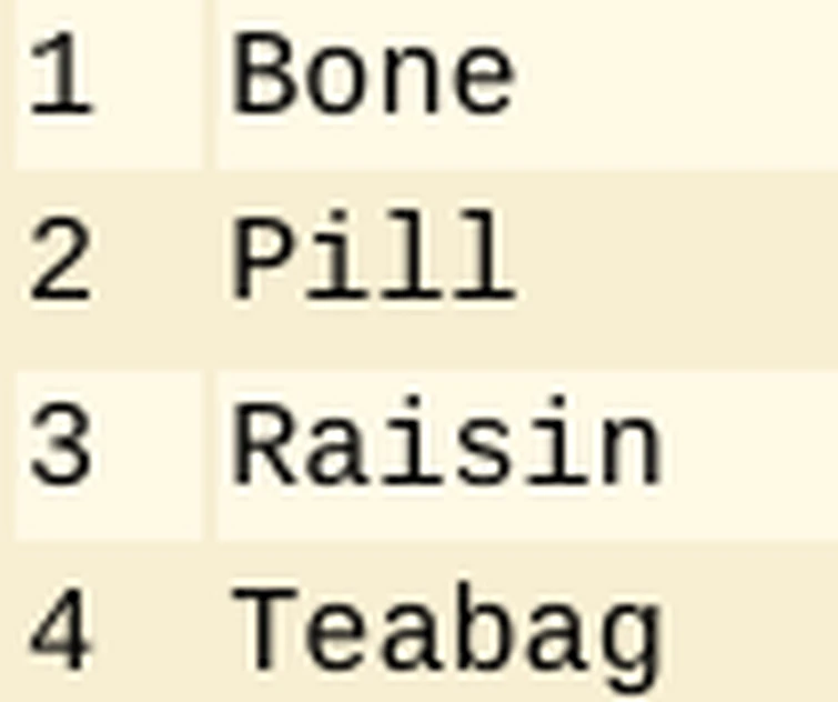 My AIB Prediction (As of Episode 5) | Fandom