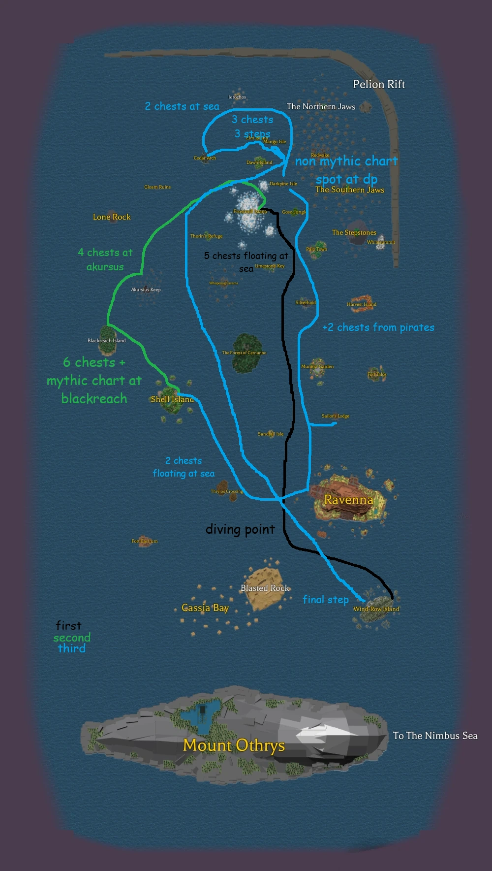 the arcane odyssey | Fandom