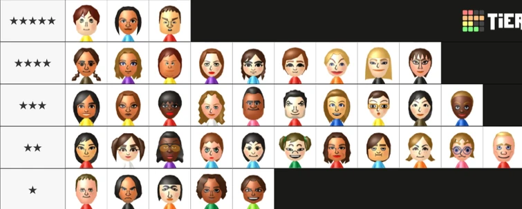 Give me or my favourite CPU Miis questions | Fandom