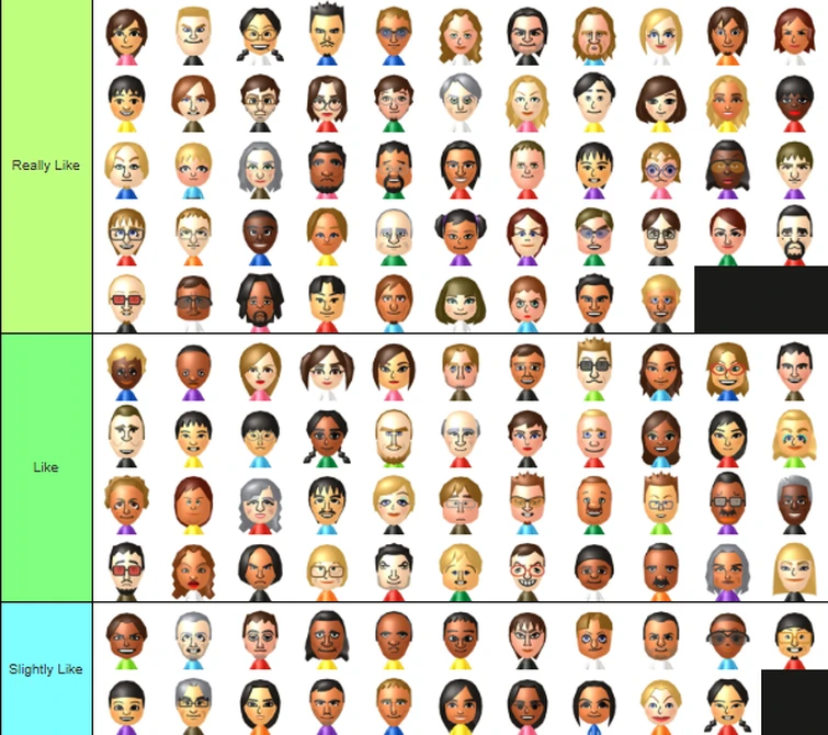The 2nd Version Of My Tierlist Of All 211 Miis | Fandom