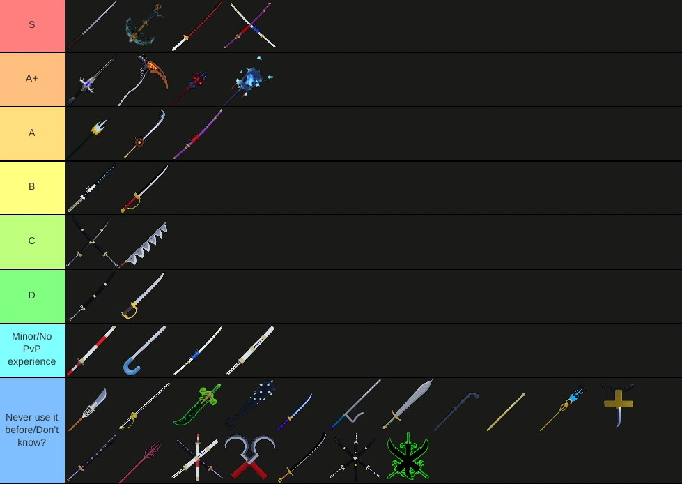 Blox Fruit Sword Tier list | Fandom