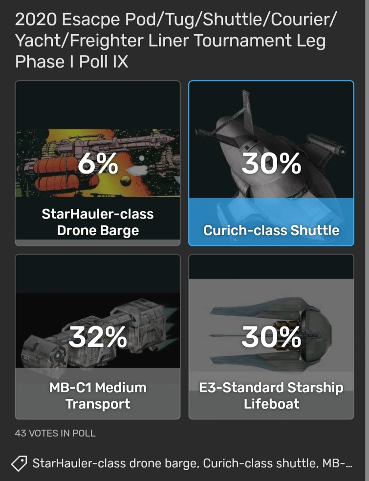 Discuss Everything About Wookieepedia | Fandom