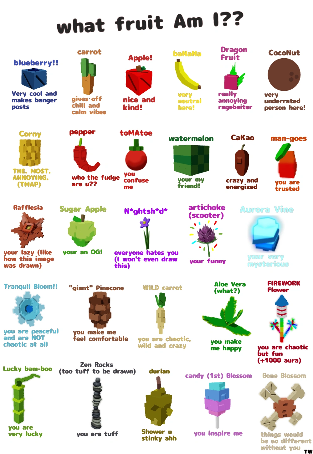 what fruit am i?? | Fandom