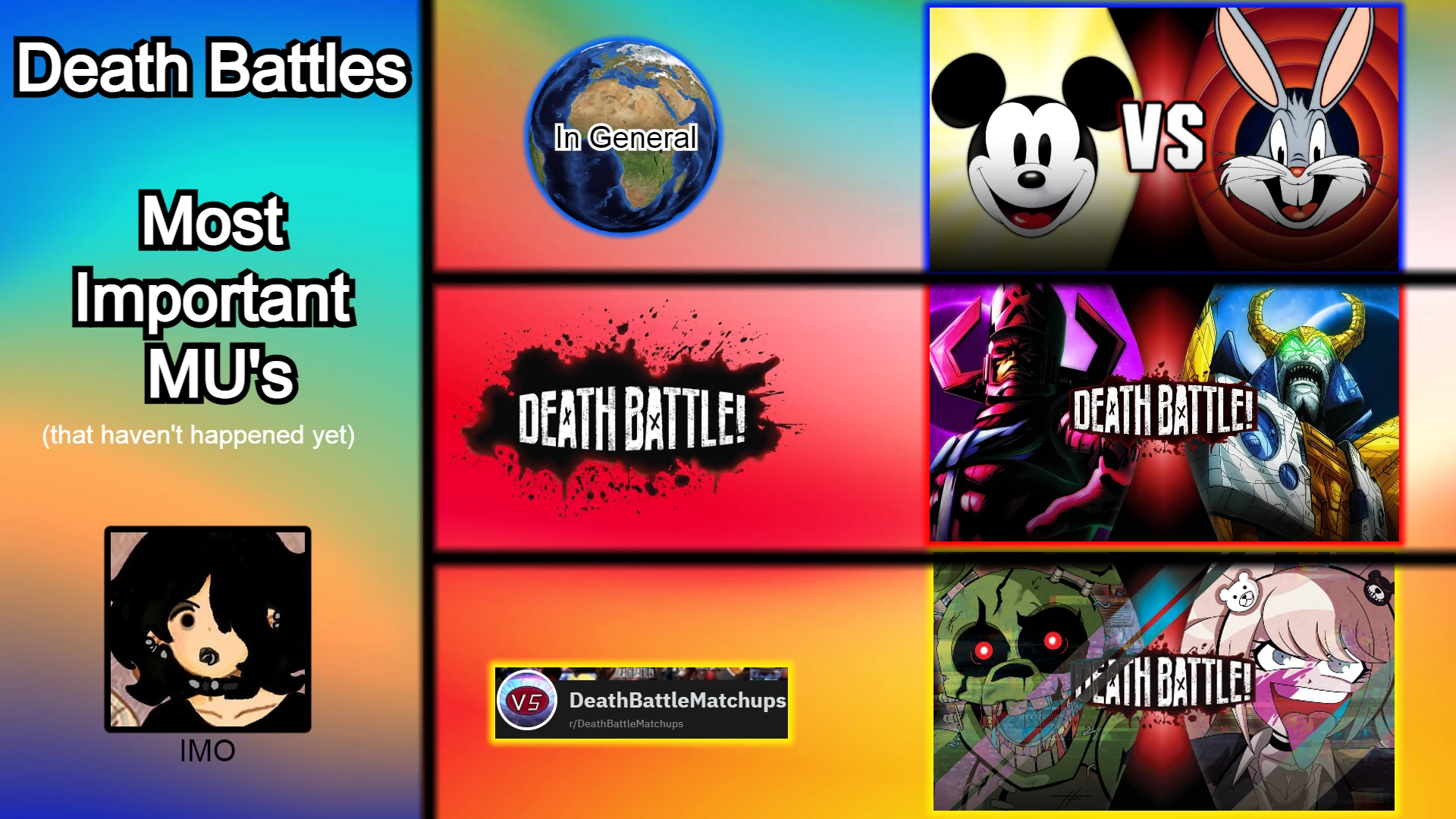 Death Battles "Big 3" | Fandom