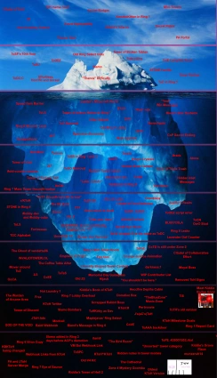 JTOH Iceberg | Fandom