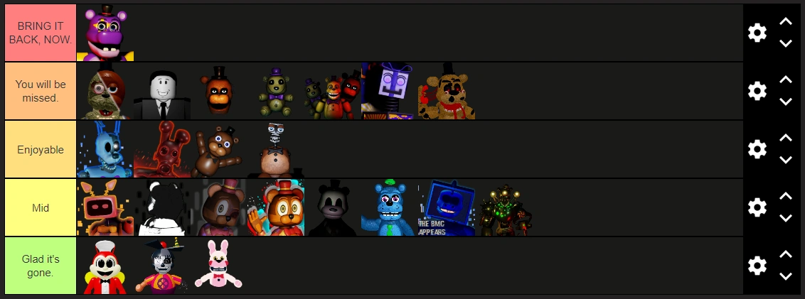 Tier list of Removed TPRR Characters | Fandom