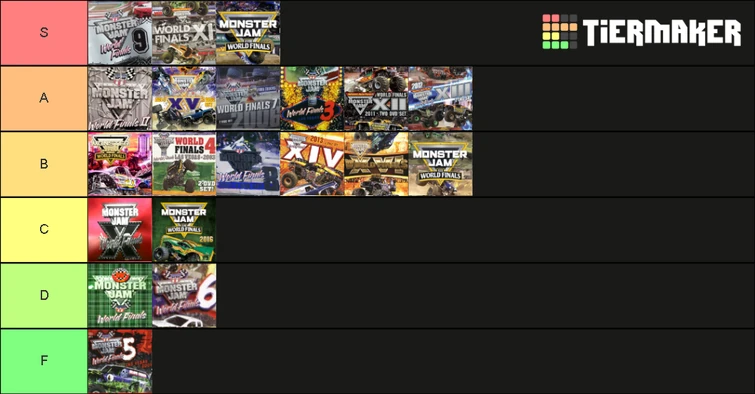 Monster Jam World Finals: Rankings/Tier List | Fandom