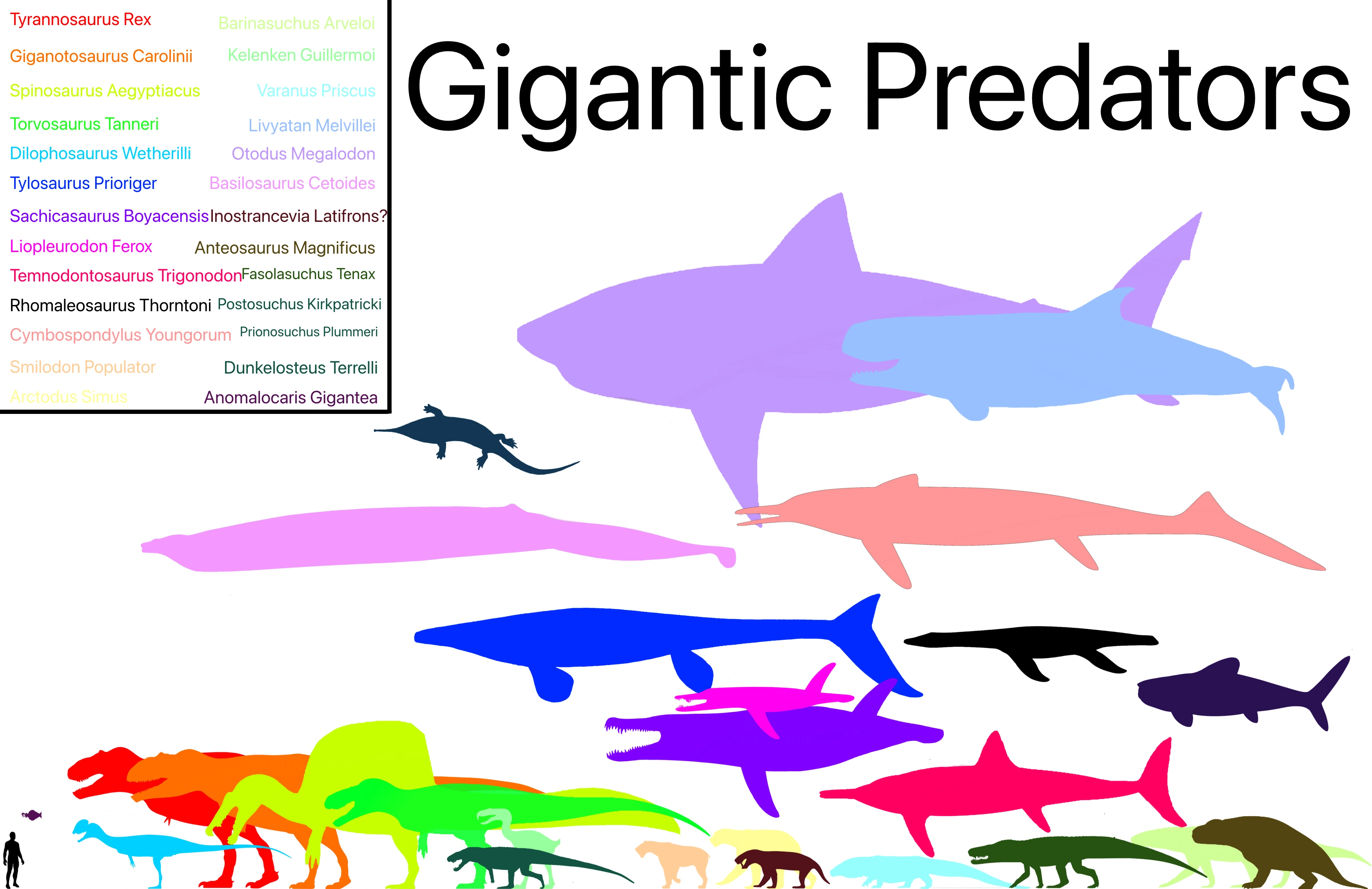 Size comparison of Giant Predators I made | Fandom