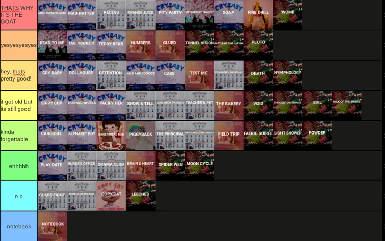 current tierlist (with portals and updated rankings!) | Fandom