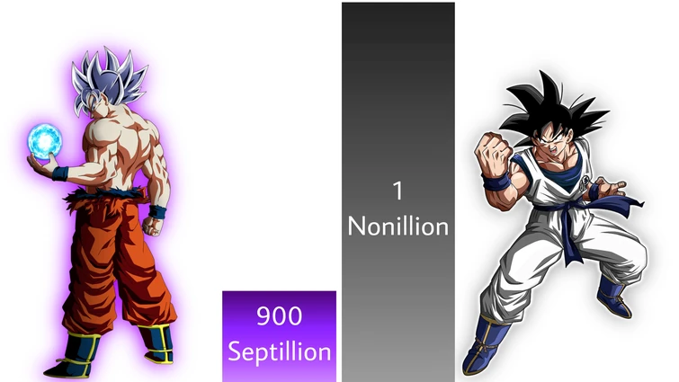 Goku vs Outerversal Goku Power Levels | Fandom