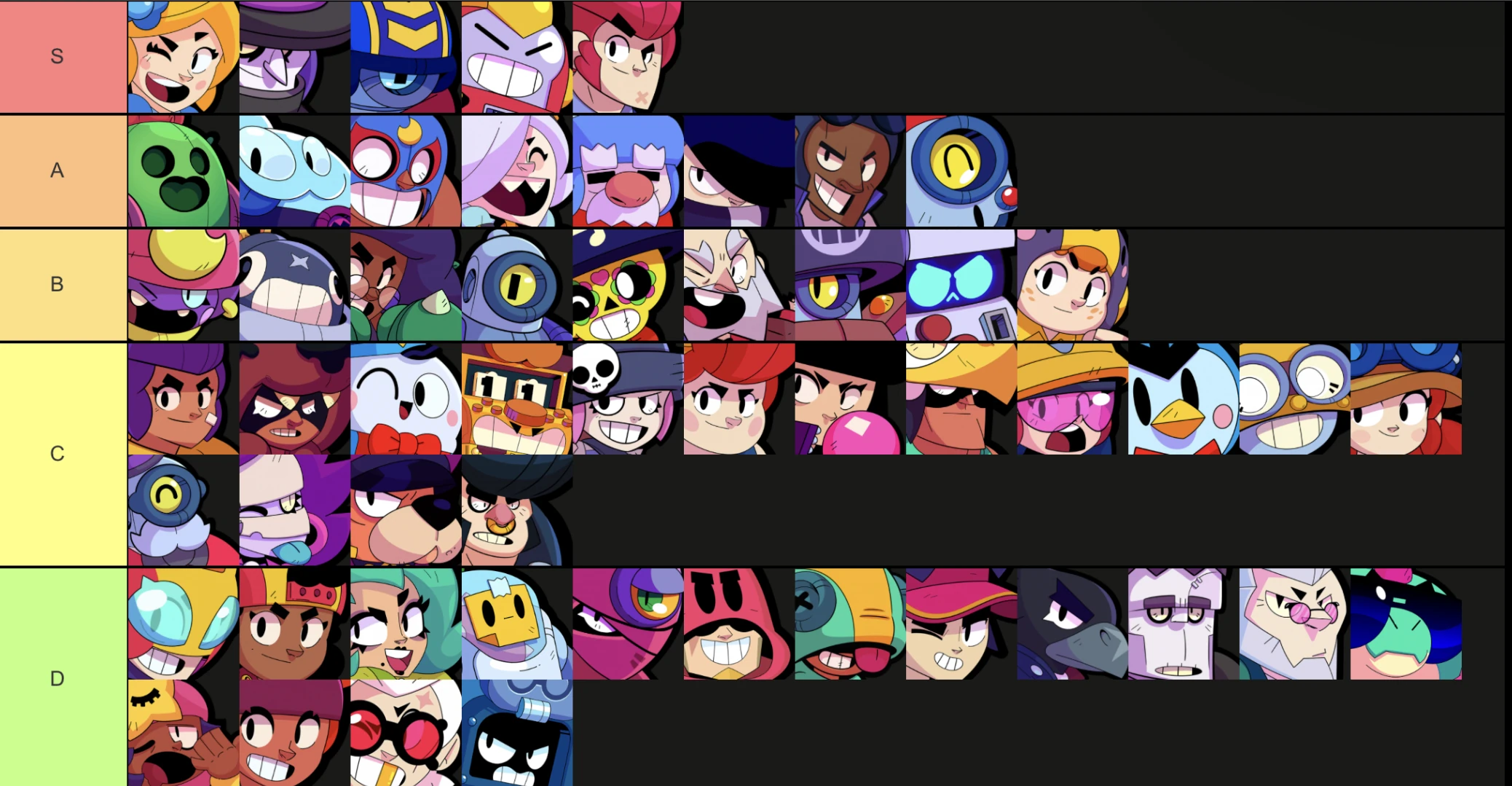 How good am I with different brawlers | Fandom