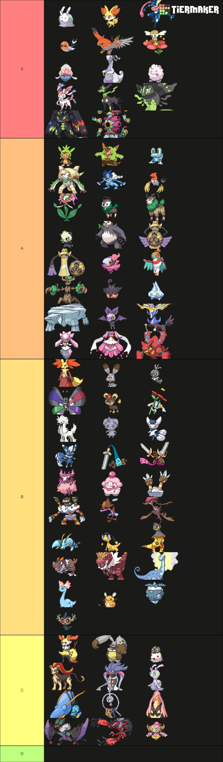 My Kalos Tier List | Fandom