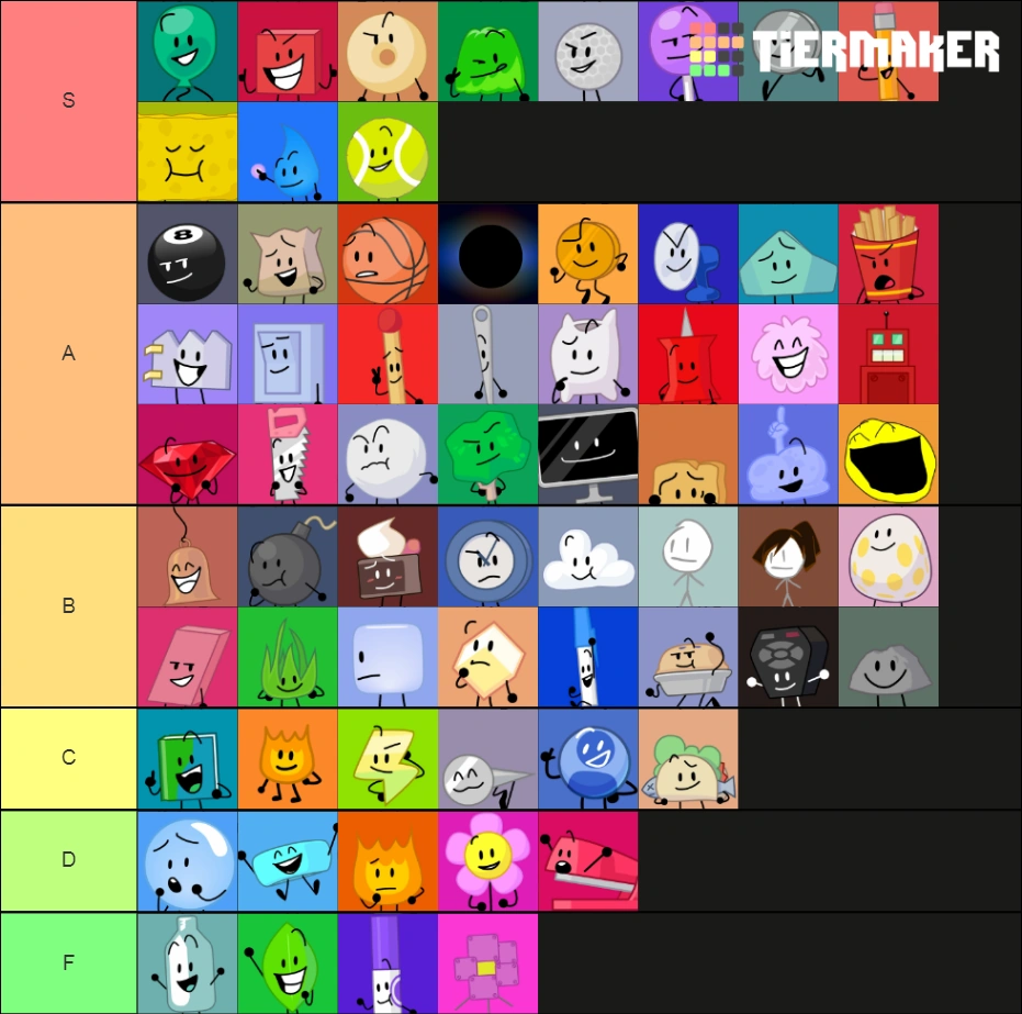 My BFB/TPOT Tier List | Fandom