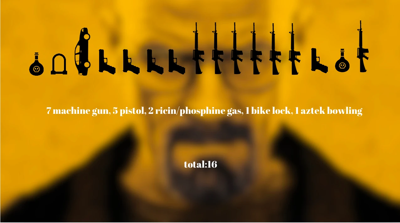 Walter white kill count | Fandom