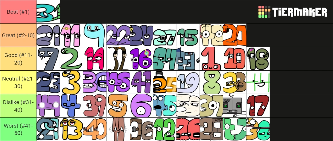 My Ranking of SES's Number Lore 1-50 | Fandom