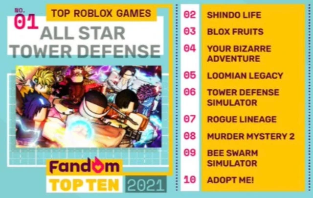 The bss wiki is top 9 on roblox game wikis on fandom | Fandom