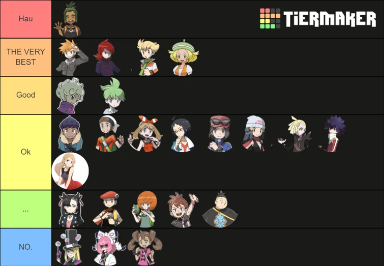rivals tierlist | Fandom