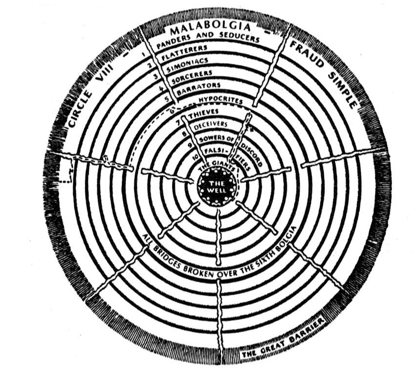 I finally read Dante’s inferno: fraud | Fandom