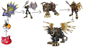 who evolution line is for loweemon? | Fandom