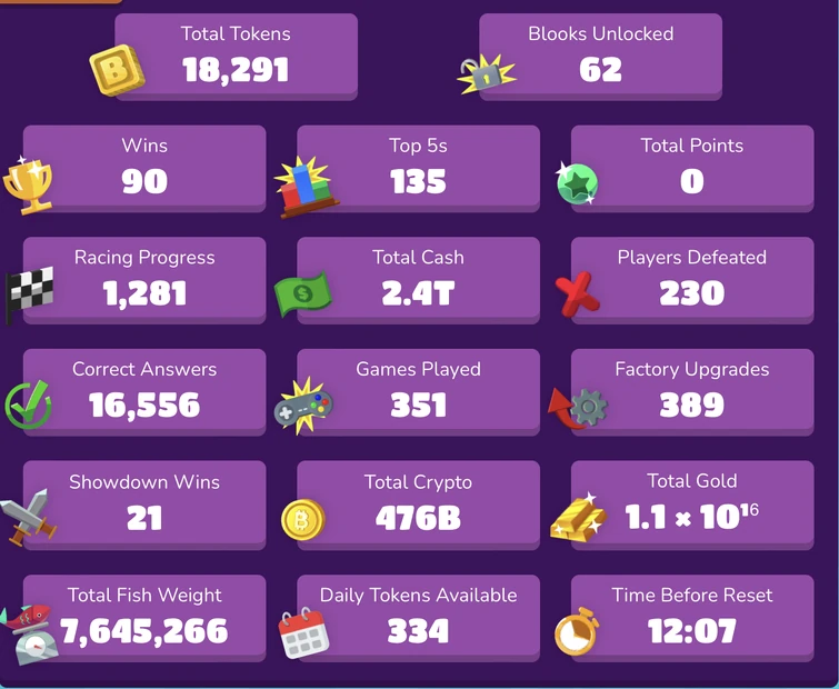 Discuss Everything About Blooket Wiki | Fandom