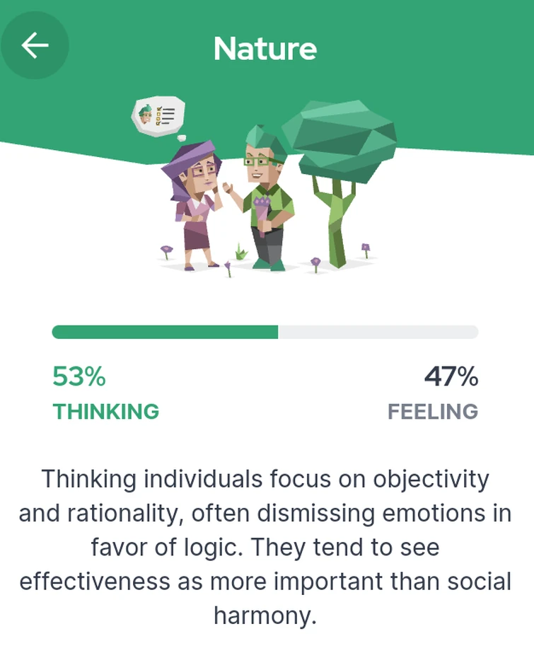 My MBPT Results: ESTP-A | Fandom