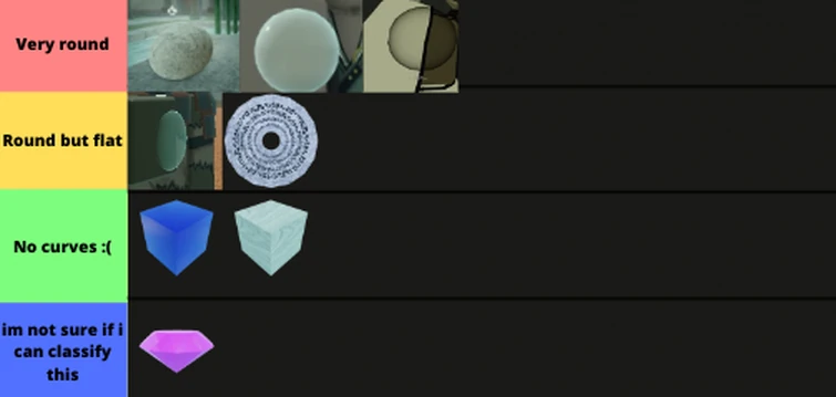 TIERLISTING MANTRA MODIFIERS BASED ON HOW ROUND THEY ARE!!! | Fandom