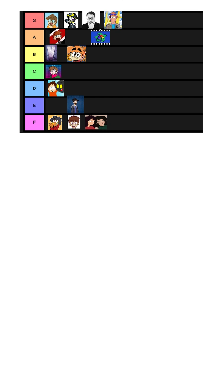 I Created a tier list of cartoon community youtuber | Fandom