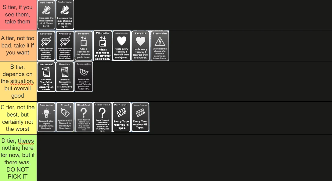 I made a tier list... a couple actually | Fandom