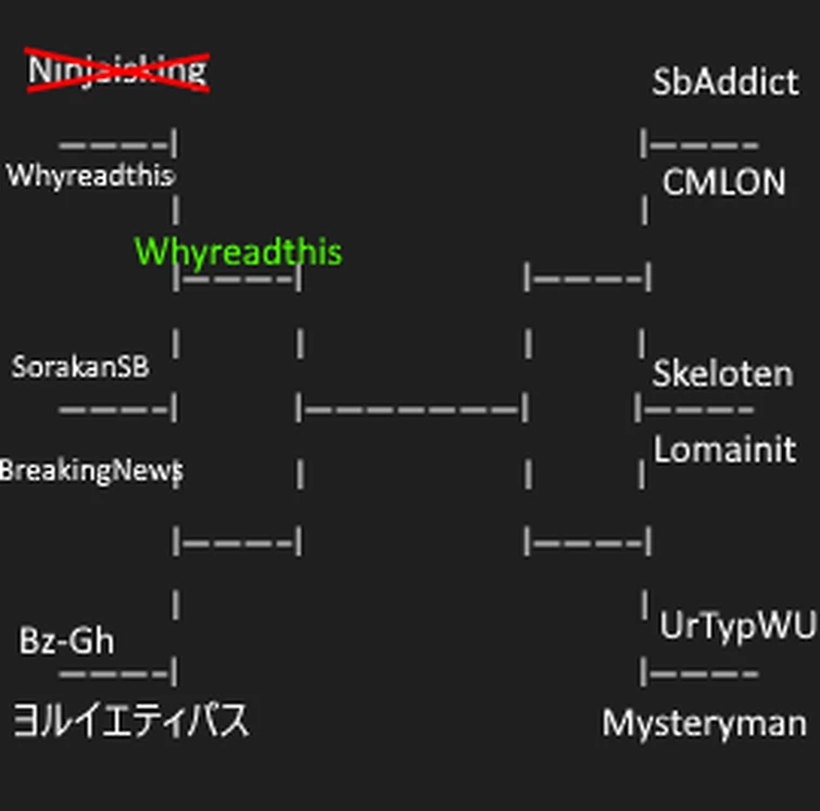 Wikian war 1 (me and whyreadthis’s votes don’t count) | Fandom