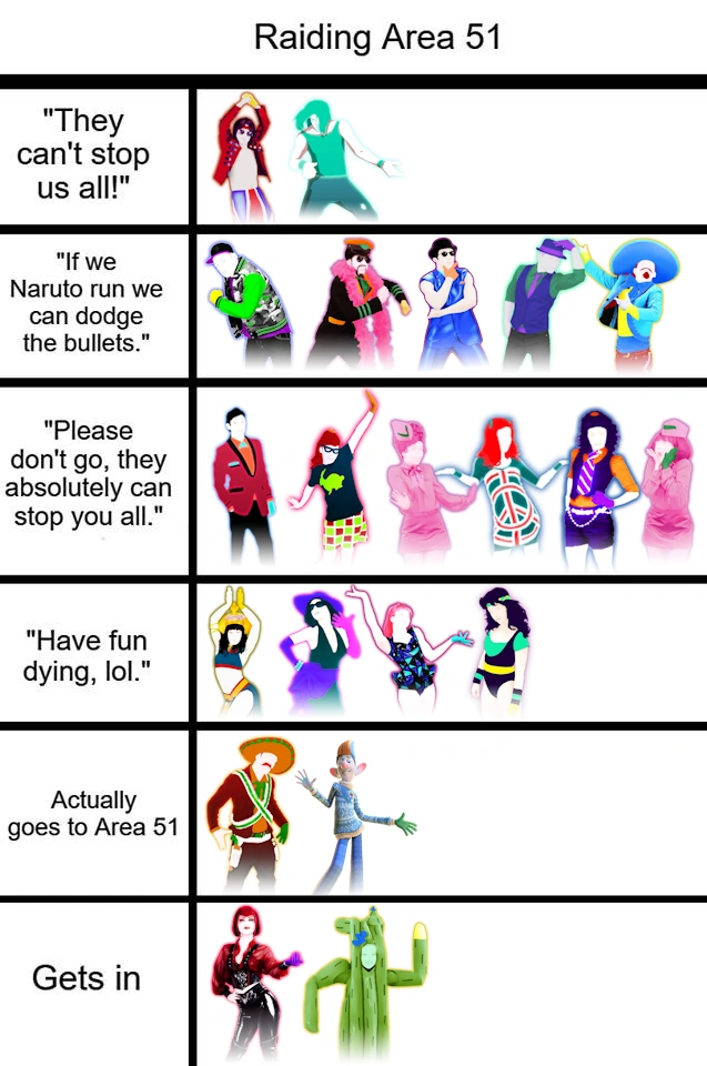 Area 51 aligment chart with Just Dance Coaches (OUTDATED) | Fandom